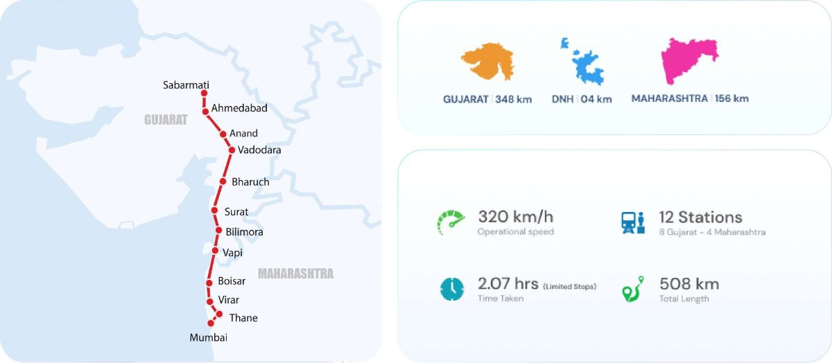 Mumbai to Ahmedabad Bullet Train Update: All You Need to Know